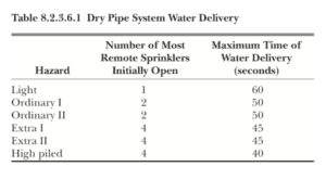 Dry Sprinkler Systems Protect Lives and Property in Freezing Temperatures