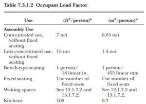 Restaurant Fire Safety Regulations: A Basic Guide