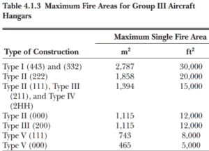 Airplane Hangar Fire Suppression Systems: An Essential Guide