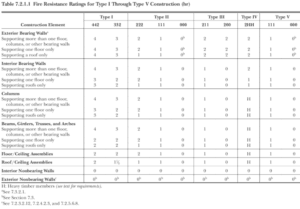 Regular Drywall Access Panel or Fire-Rated Access Panel: How to Choose