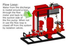 The Fire Pump Flow Test: NFPA 25 Annual Fire Pump Tests