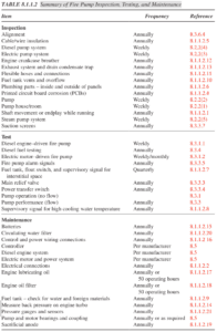 Standpipe System Components and How to Maintain Them