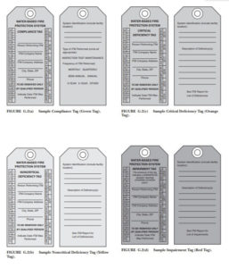 Standpipe & Fire Sprinkler Inspection: Classifying Deficienciency ...
