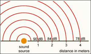 Which Fire Bell Do I Need? And How Many?