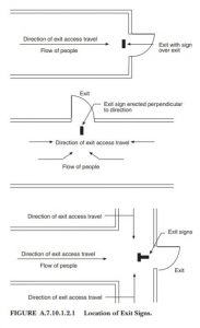 Fire Safety Signs I Need in My Building