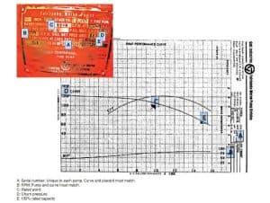How to Use Digital Tachometers in Fire Protection System ITM