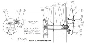 How Does a Water Motor Gong Work in Fire Sprinkler Systems?
