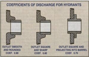 How to Use a Pitot Gauge for Hydrant Flow Testing (Step-by-Step)