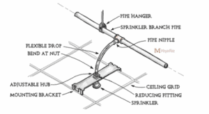 Choosing the Right Fire Sprinkler Flex Drops, Part 2