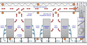 Aisle Containment May Hinder Server Room Fire Protection Systems