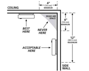 Sprinkler Head Spacing: Extended Coverage Fire Sprinklers, Part 1
