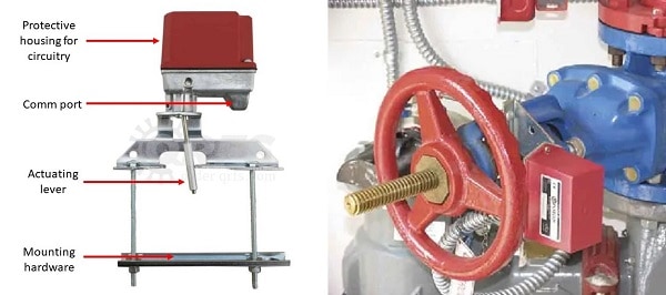 Sprinkler Tamper Valve Wiring Diagram Wiring Flow Line