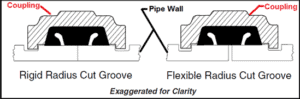Rigid Coupling vs Flexible Coupling: When to Use Each in Fire Protection