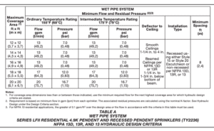 Replacing Residential Fire Sprinkler Heads with Old K-Factors