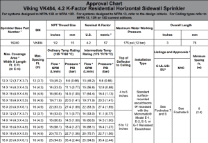 How to Read a Viking Fire Sprinkler Data Sheet
