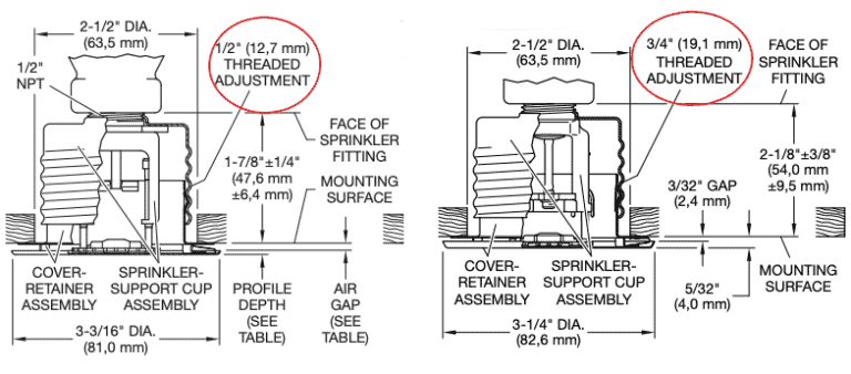 Tyco LFII Sprinklers & When You Need “Long-Neck” Covers