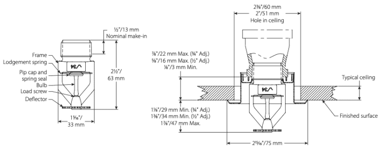 How to Read a Victaulic Sprinkler Data Sheet