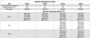 How to Read a Victaulic Sprinkler Data Sheet