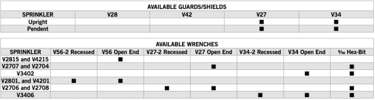 How to Read a Victaulic Sprinkler Data Sheet