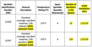 NFPA Spare Fire Sprinklers: Required List & Compliance Tips