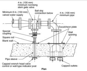 Wall Hydrants vs FDCs: What’s the Difference?