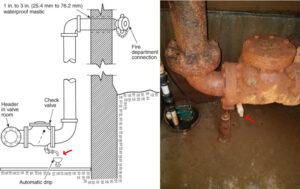 Why a Ball Drip Valve Doesn’t Totally Seal During Hydrostatic Tests