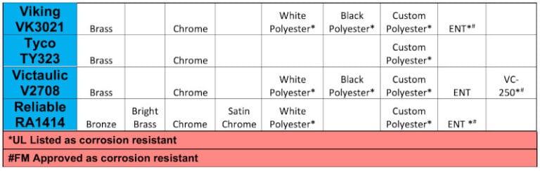 Best QR Fire Sprinkler? VK3021 vs TY323 vs V2708 vs RA1414