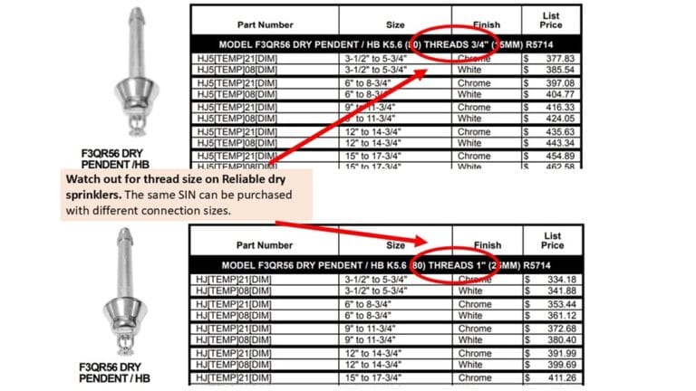How to Use Reliable Sprinkler Part Numbers & Short Codes