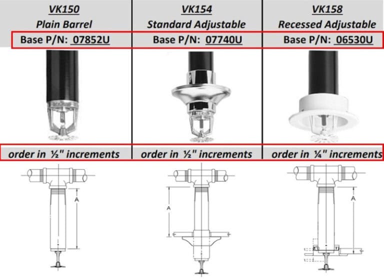 How to Understand & Use Viking Sprinkler Part Numbers