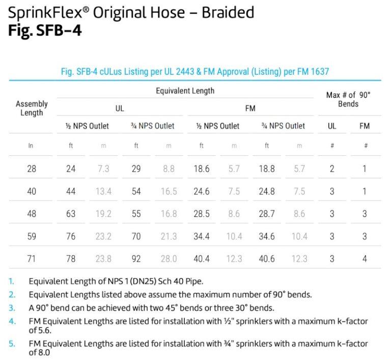 Fire Sprinkler Whips: Pros, Cons, and Use Cases