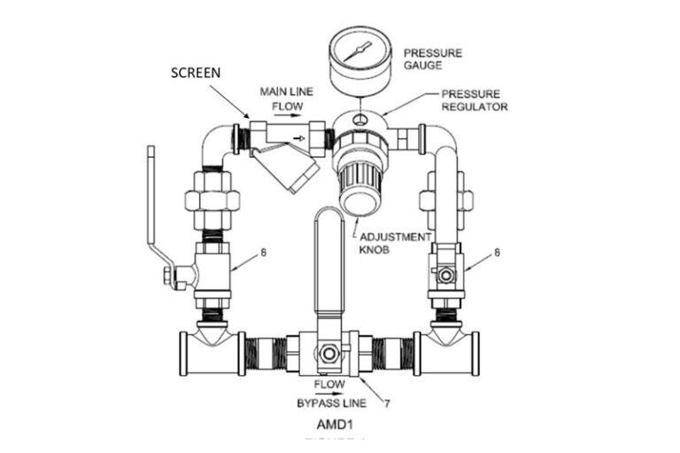 Air Maintenance Devices & Fire Sprinklers: The Basics